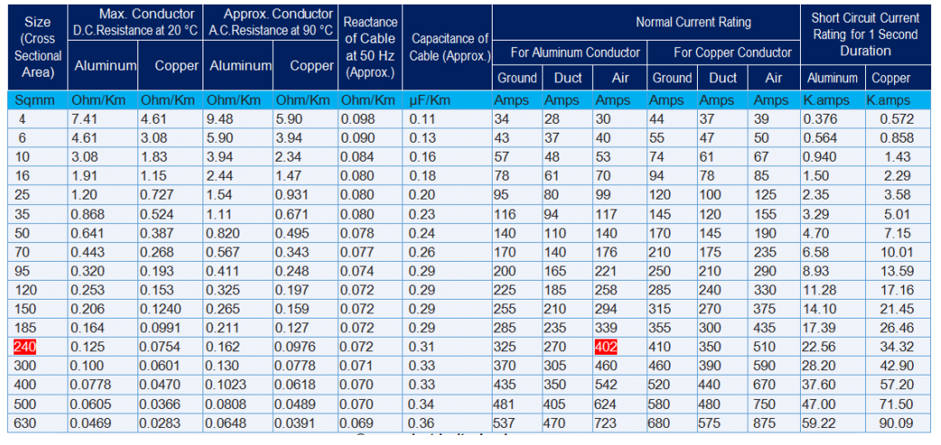 Solis Seminar 【Episode 19】: How to Section AC Cable for Solar PV systems